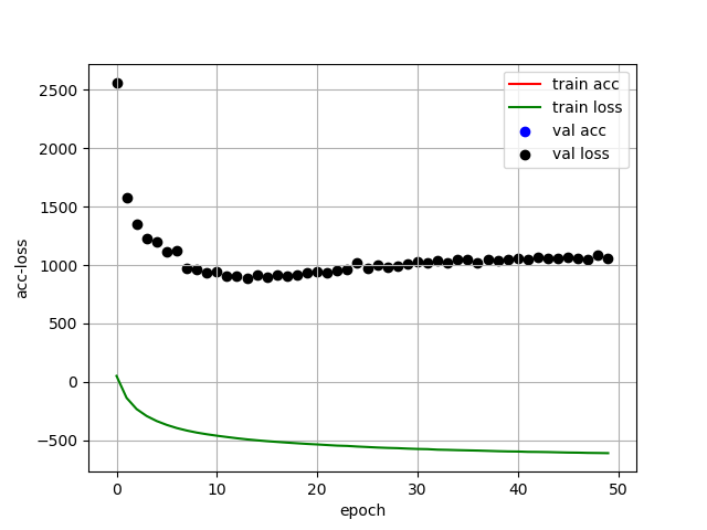 训练模型 | A-Stock-Prediction-System-with-Deep-Learning